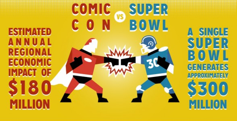 Infographic: San Diego Comic-Con - How big is it? - ComicsOnline